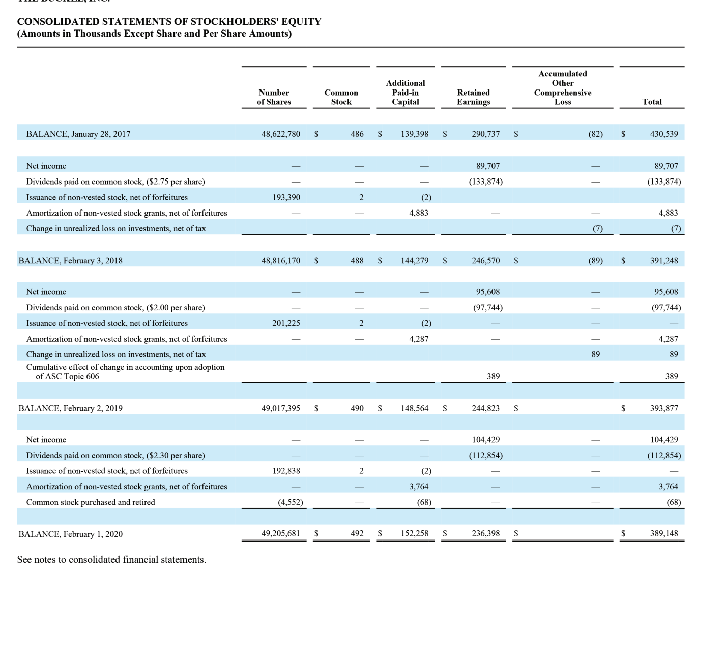 Solved RWP12-4 (Static) Comparative Analysis Continuing | Chegg.com