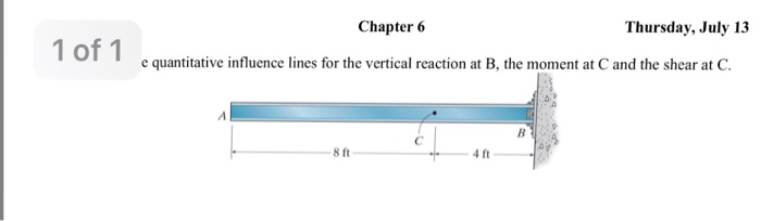 Solved quantitative influence lines for the vertical | Chegg.com