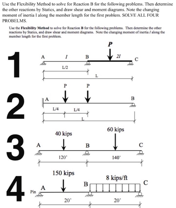 Solved Use the Flexibility Method to solve for Reaction B | Chegg.com