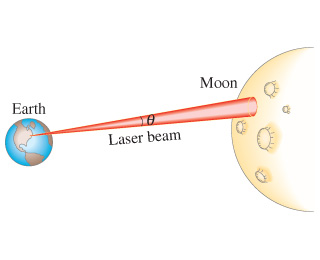 Solved A laser beam is directed at the Moon, 380,000 km from | Chegg.com