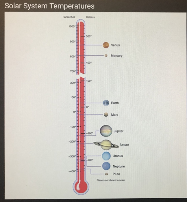1. Radiating Temperatures of Planets. a) Calculate | Chegg.com