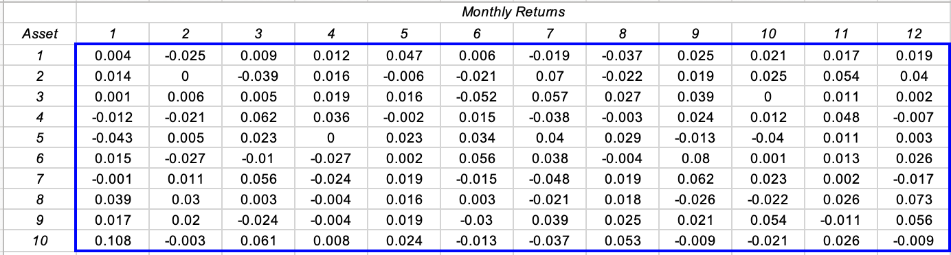 Solved Monthly Returns | Chegg.com