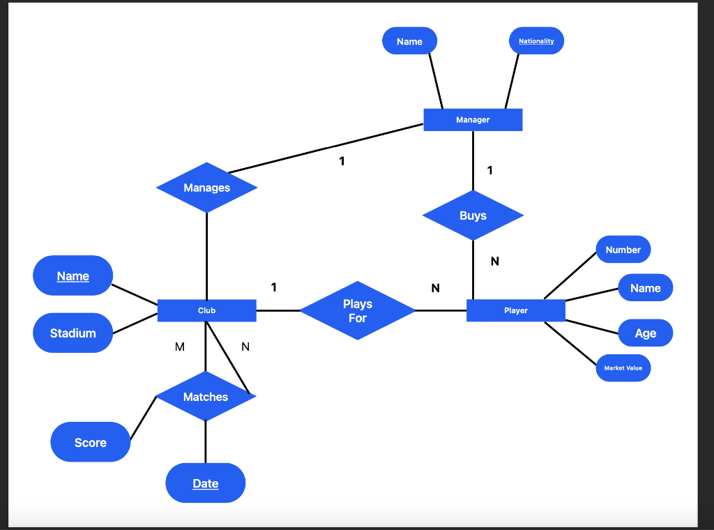 Solved Database... (Data-Mapping) for this ER - Diagram | Chegg.com