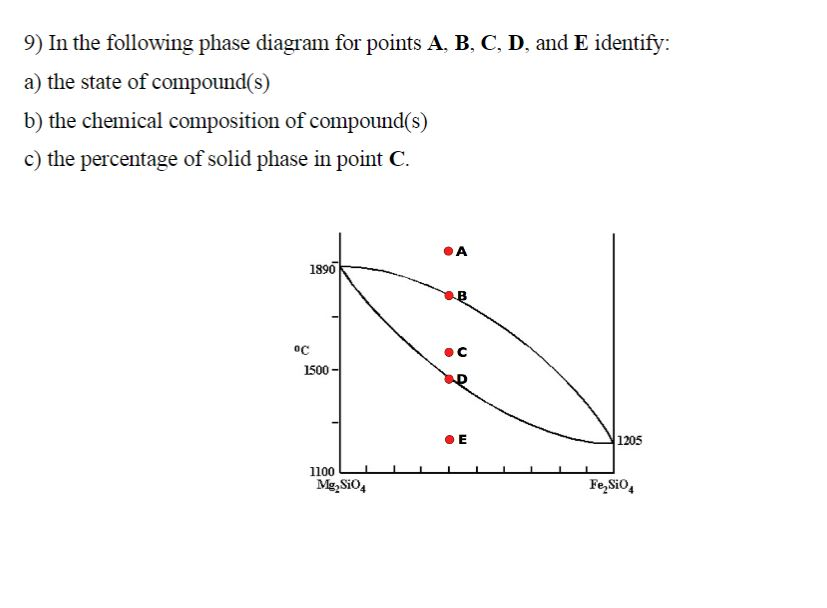 9) In the following phase diagram for points A, B, C, | Chegg.com