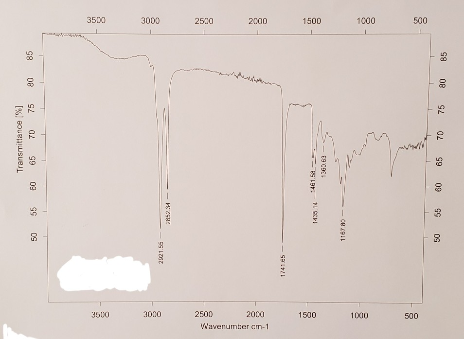 Solved Organic Chemistry IR Spectrum Analysis. Please help | Chegg.com