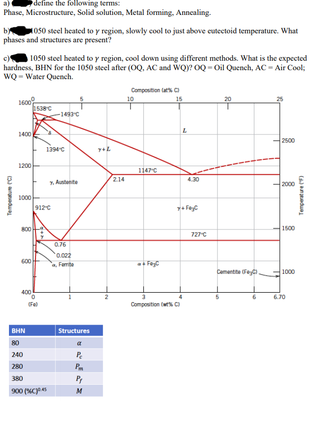 1050 Steel Microstructure Phase Diagram