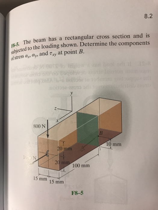 Solved The beam has a rectangular cross section and is | Chegg.com
