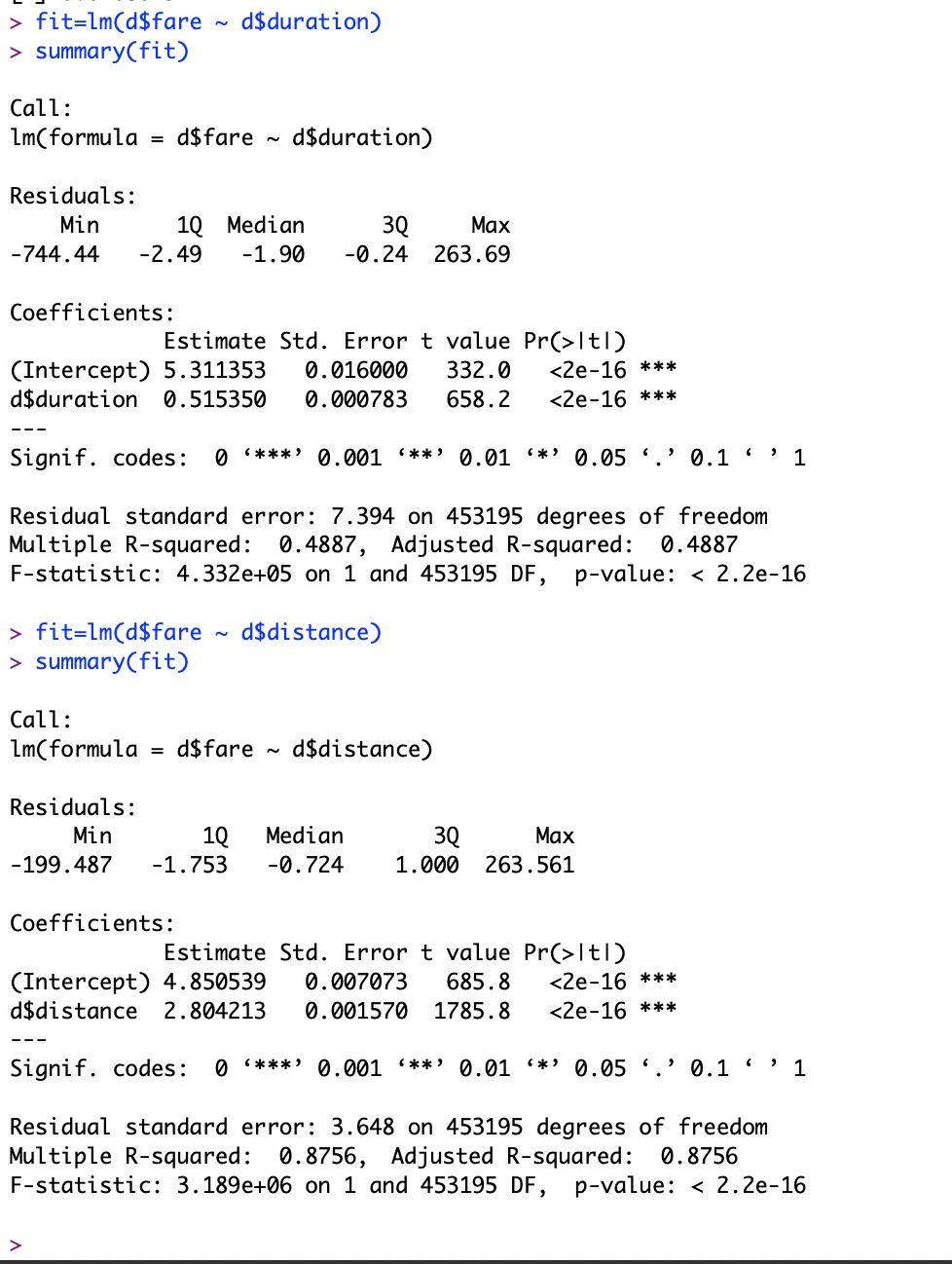 Solved Question 3 1 pts Use R to perform a linear regression | Chegg.com