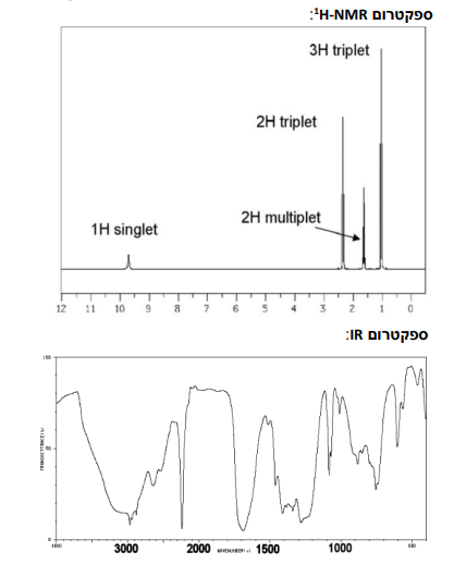 Solved A. Given a particular substance with a molecular | Chegg.com