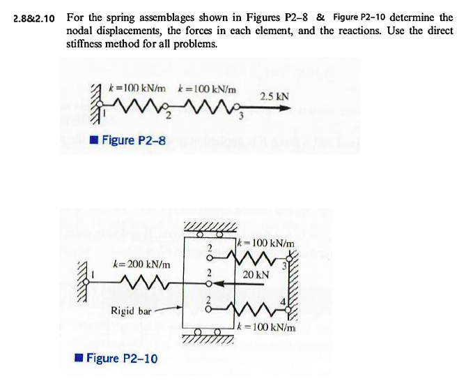 Solved 2.8&2.10 For the spring assemblages shown in Figures | Chegg.com
