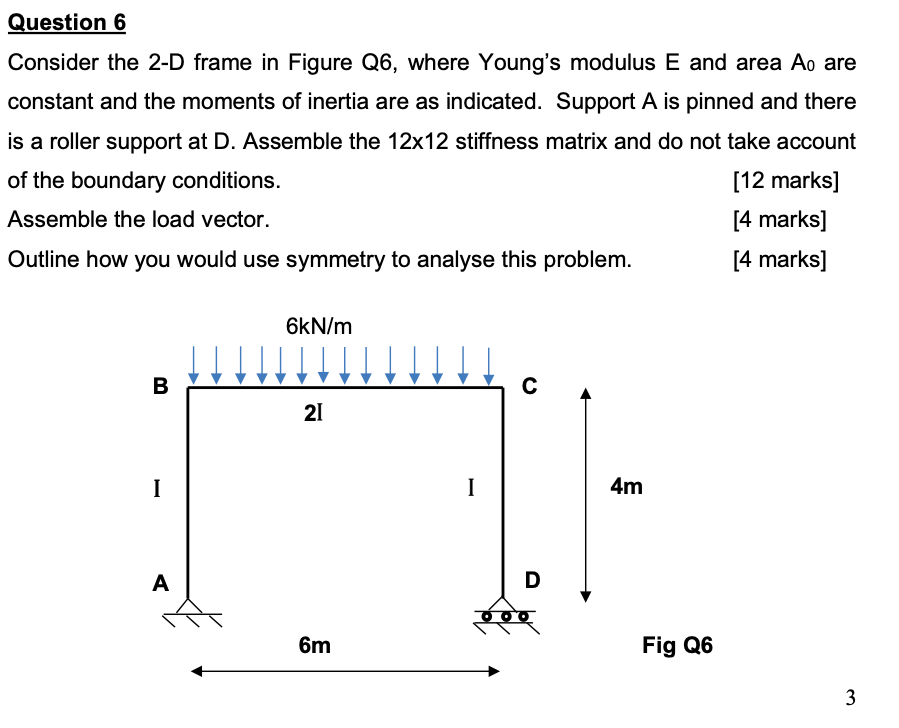 Solved Question 6 Consider the 2-D frame in Figure Q6, where | Chegg.com