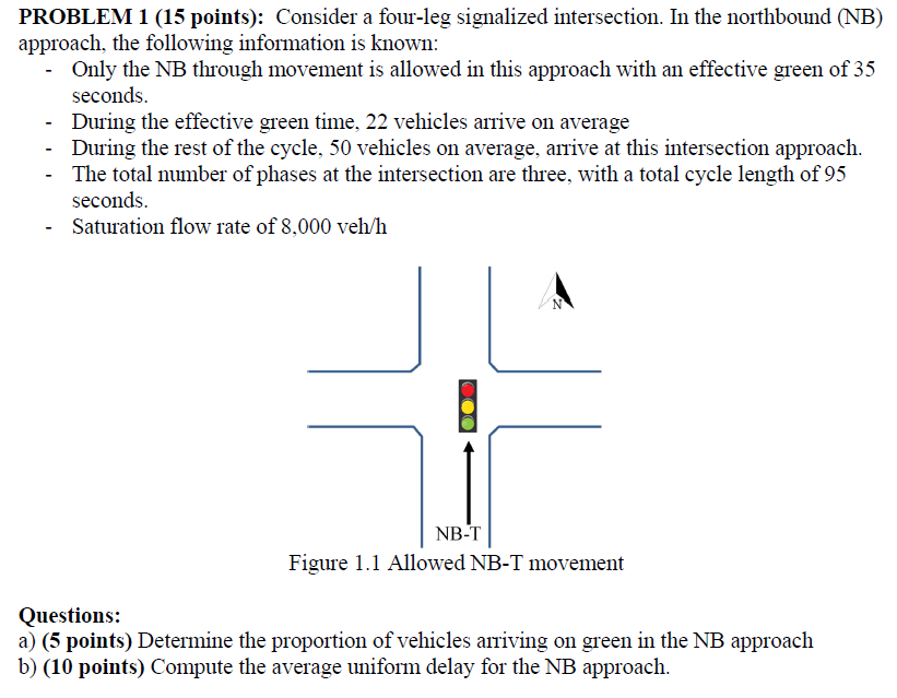 PROBLEM 1 (15 points): Consider a four-leg signalized | Chegg.com
