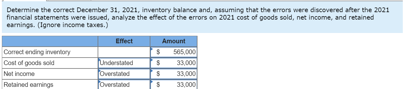 Solved Problem 9-16 (Algo) Inventory errors [LO9-7] The | Chegg.com