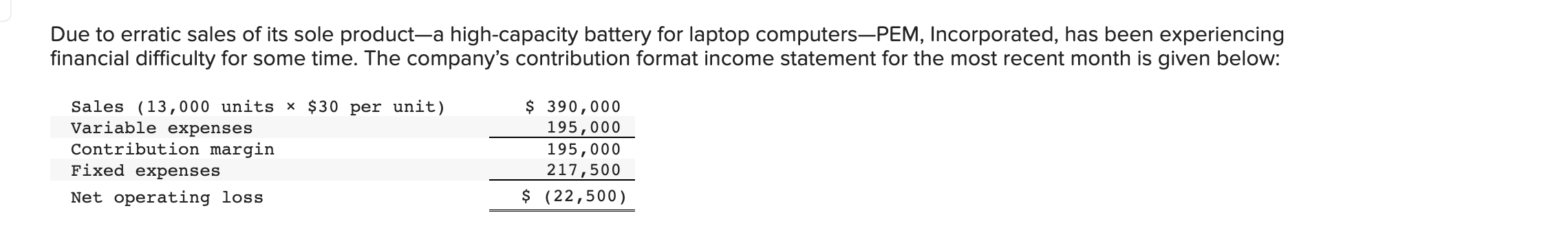 Solved Due to erratic sales of its sole product—a | Chegg.com