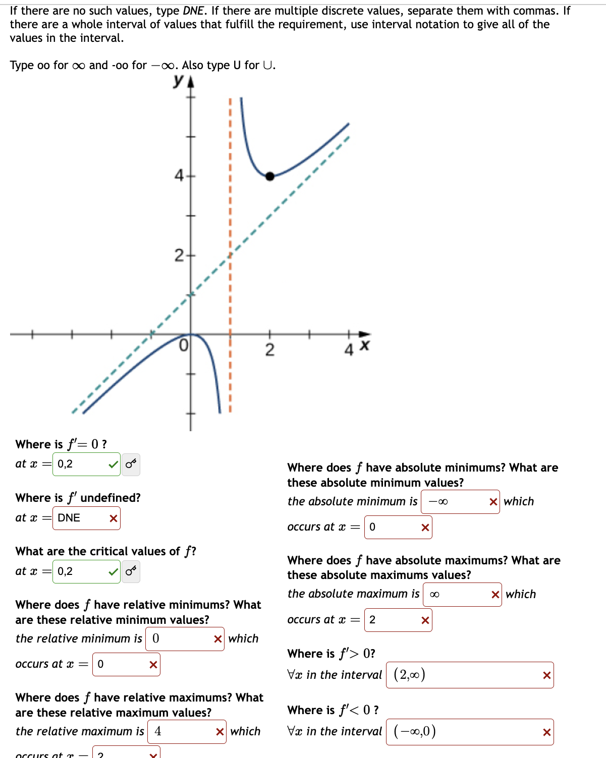 Solved If there are no such values, type DNE. If there are | Chegg.com