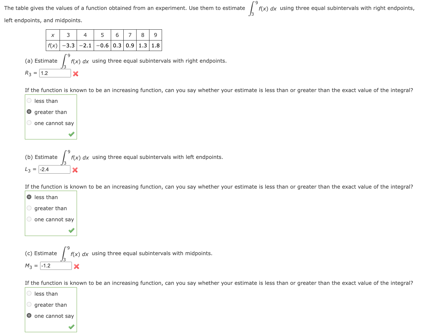 Solved able gives the values of a function obtained from an | Chegg.com