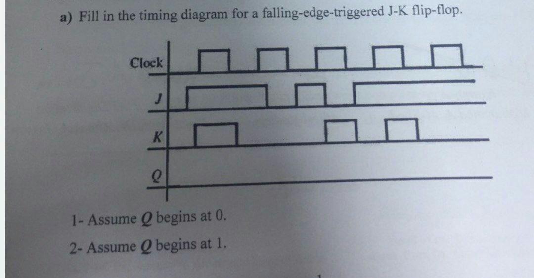 Solved a) Fill in the timing diagram for a | Chegg.com