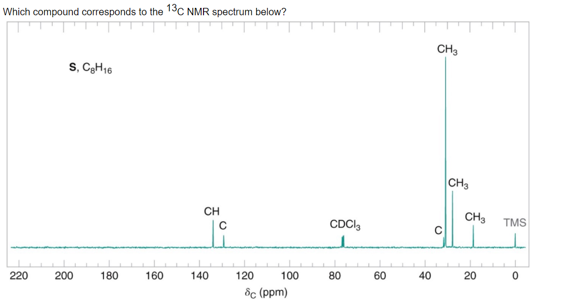Solved Which compound corresponds to the 13C NMR spectrum | Chegg.com