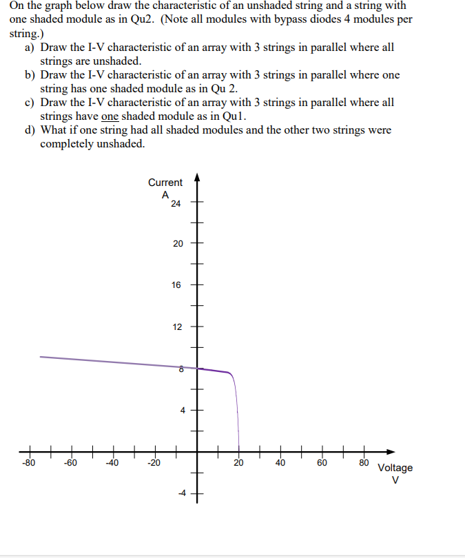 Solved On the graph below draw the characteristic of an | Chegg.com