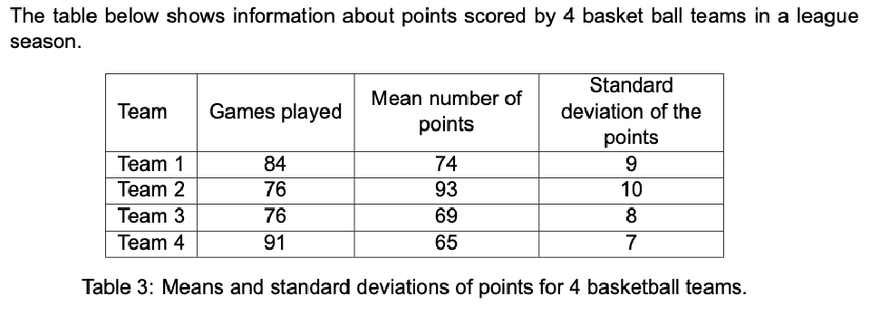 Solved The table below shows information about points scored | Chegg.com