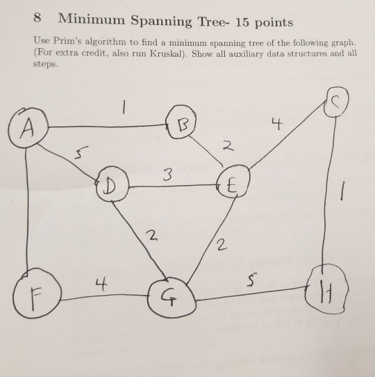 Solved 8 Minimum Spanning Tree- 15 points Use Prim's | Chegg.com