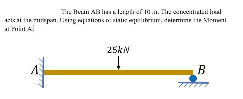 Solved The Beam AB has a length of 10 m. The concentrated | Chegg.com