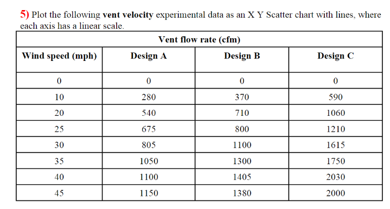 Solved Part 2: Creating Charts (2 questions) For the next 2 | Chegg.com