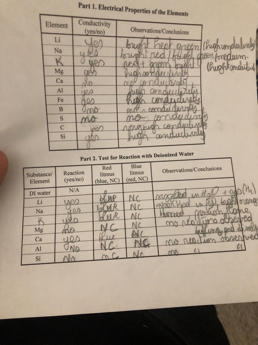 Solved ELEMENTS. THEİRPROPERTIESANDRELATİONSHIPS Name | Chegg.com