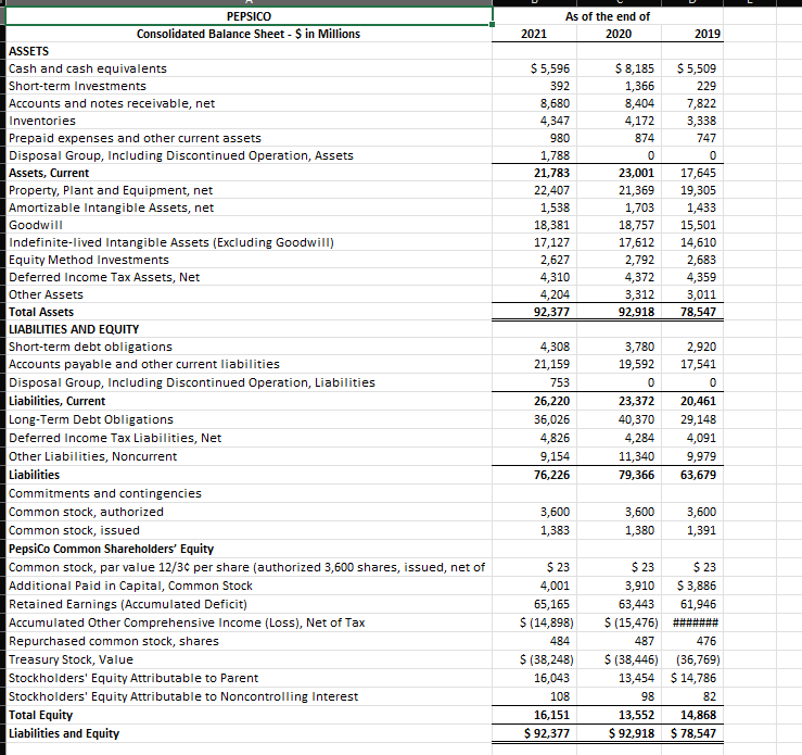 Solved Financial Analysis Project Requirements: Use the | Chegg.com