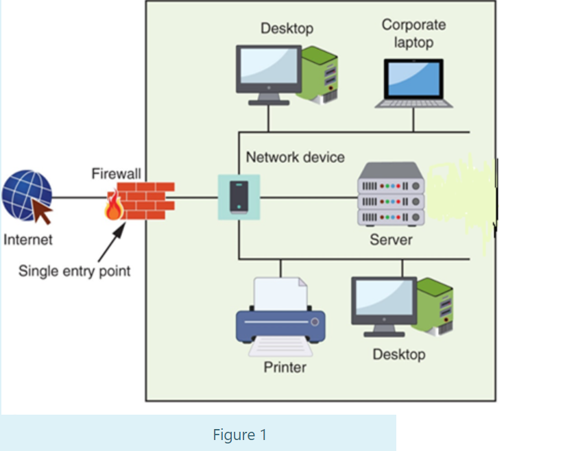 Solved Figures 1 and 2 represent the network devices and | Chegg.com