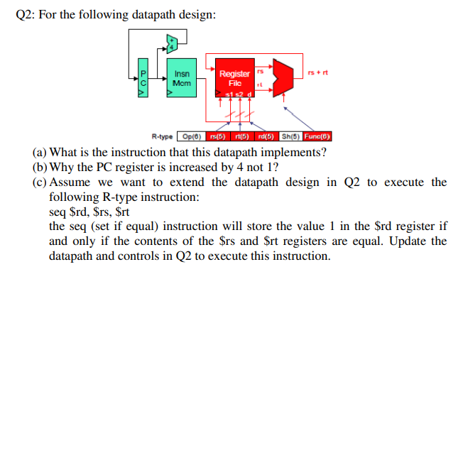 Solved Q2: For the following datapath design: Ins Register | Chegg.com