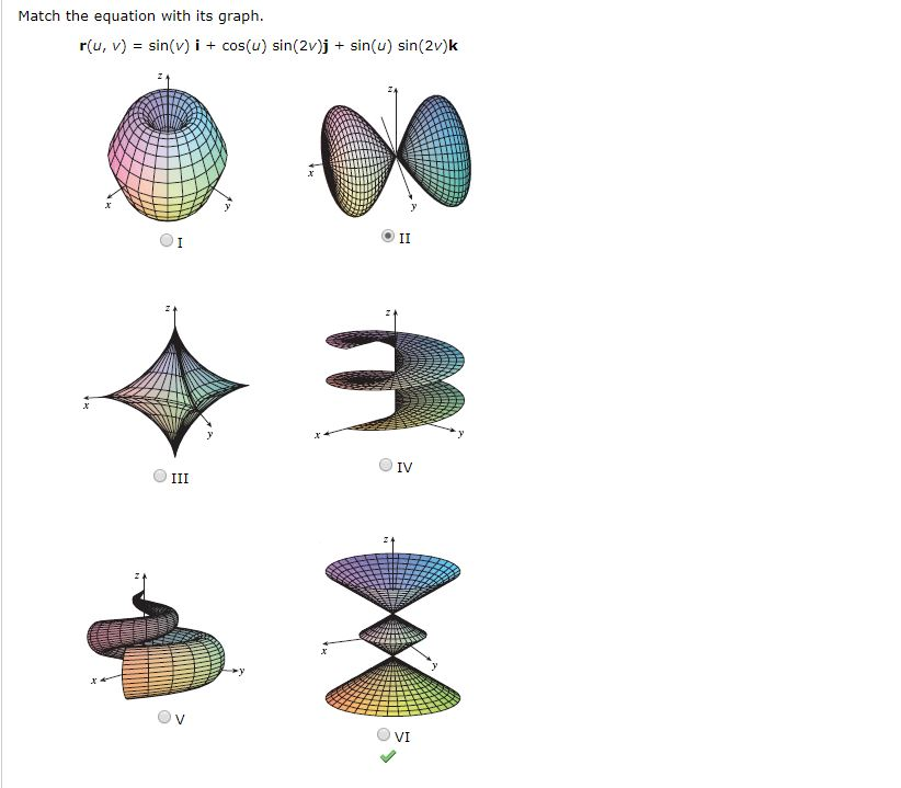 Solved Match the equation with its graph r(u, v) = sin(v) i | Chegg.com
