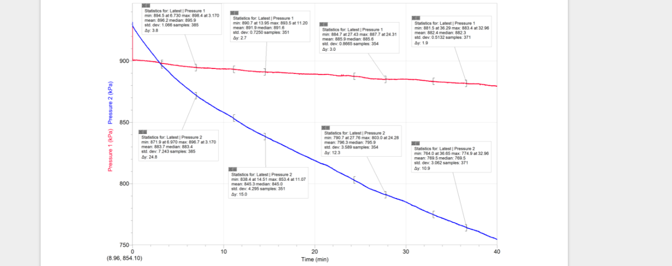 Solved Practical 3: Plant Physiology dedistribute the | Chegg.com
