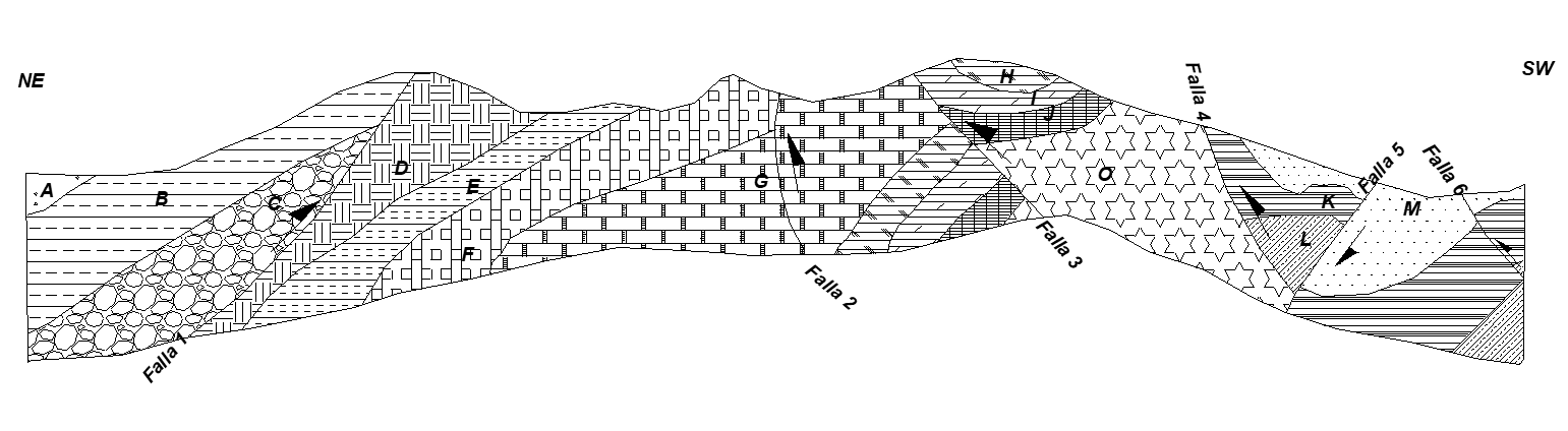 Solved Determining the sequence of the events in the | Chegg.com