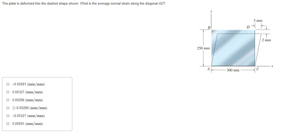 Solved The plate is deformed into the dashed shape shown. | Chegg.com