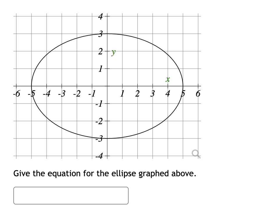 Ellipse Equation