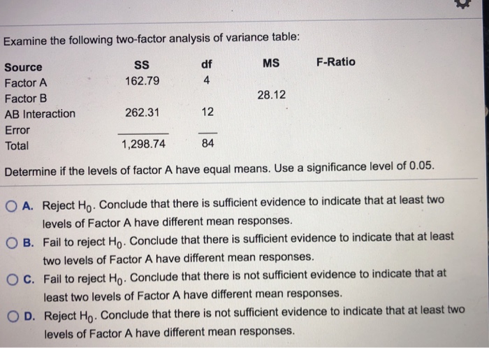 Solved Examine the following two-factor analysis of variance | Chegg.com