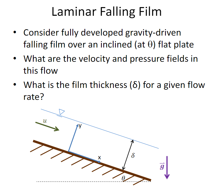 Solved Consider a 2-D laminar falling film as discussed in | Chegg.com