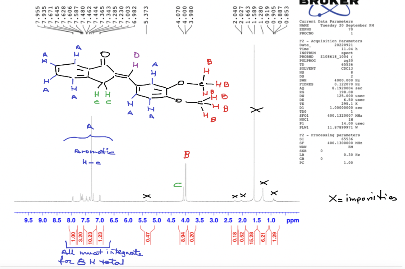 Solved To obtain 2-(3,4-Dimethoxybenzylidene)-1-indanone, an | Chegg.com