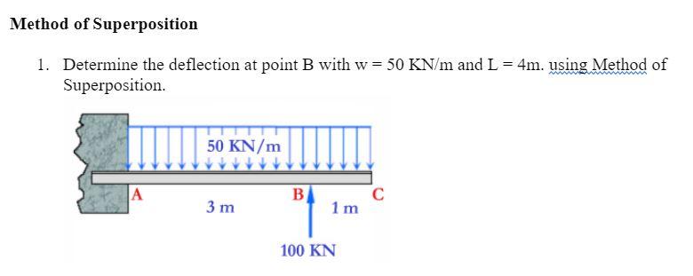 Solved Method of Superposition = 1. Determine the deflection | Chegg.com