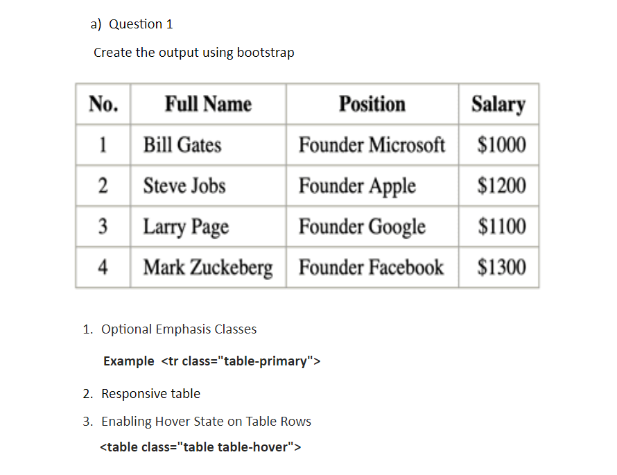 Solved a) Question 1 Create the output using bootstrap No. 1 | Chegg.com