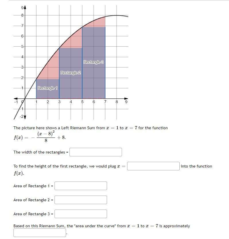 Solved The picture here shows a Left Riemann Sum from x=1 to | Chegg.com