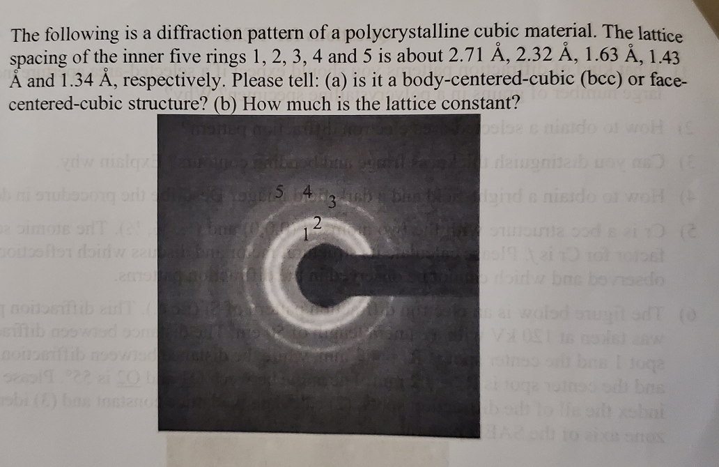Solved The following is a diffraction pattern of a | Chegg.com