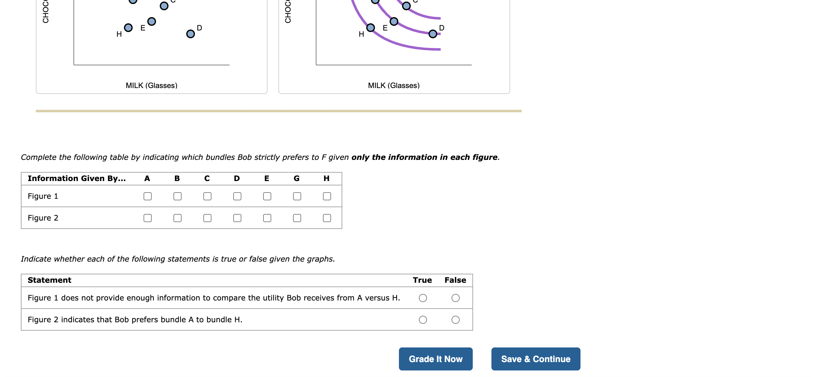 Solved 3. Indifference curves and preferences Bob likes both | Chegg.com