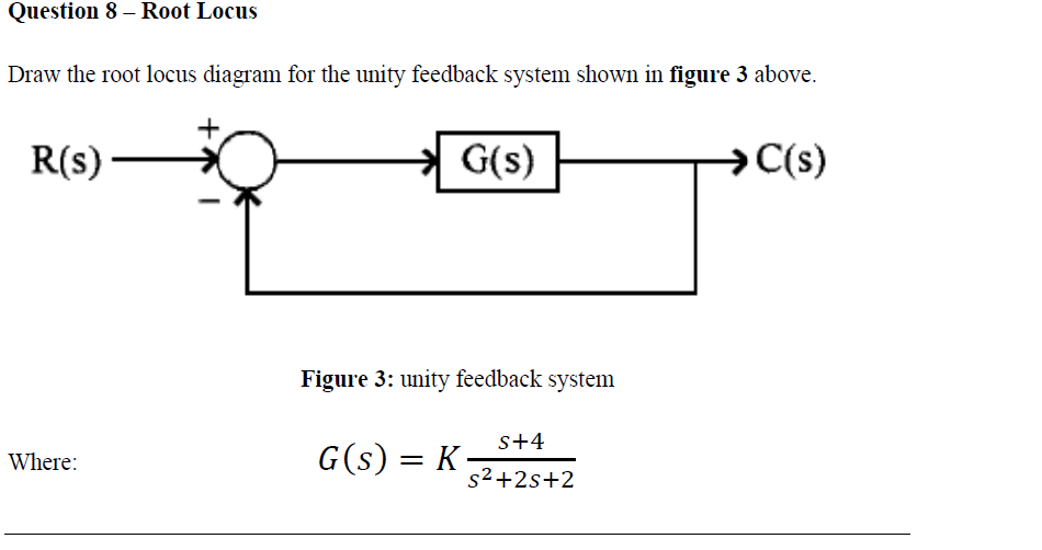 Solved Draw the root locus diagram for the unity feedback | Chegg.com
