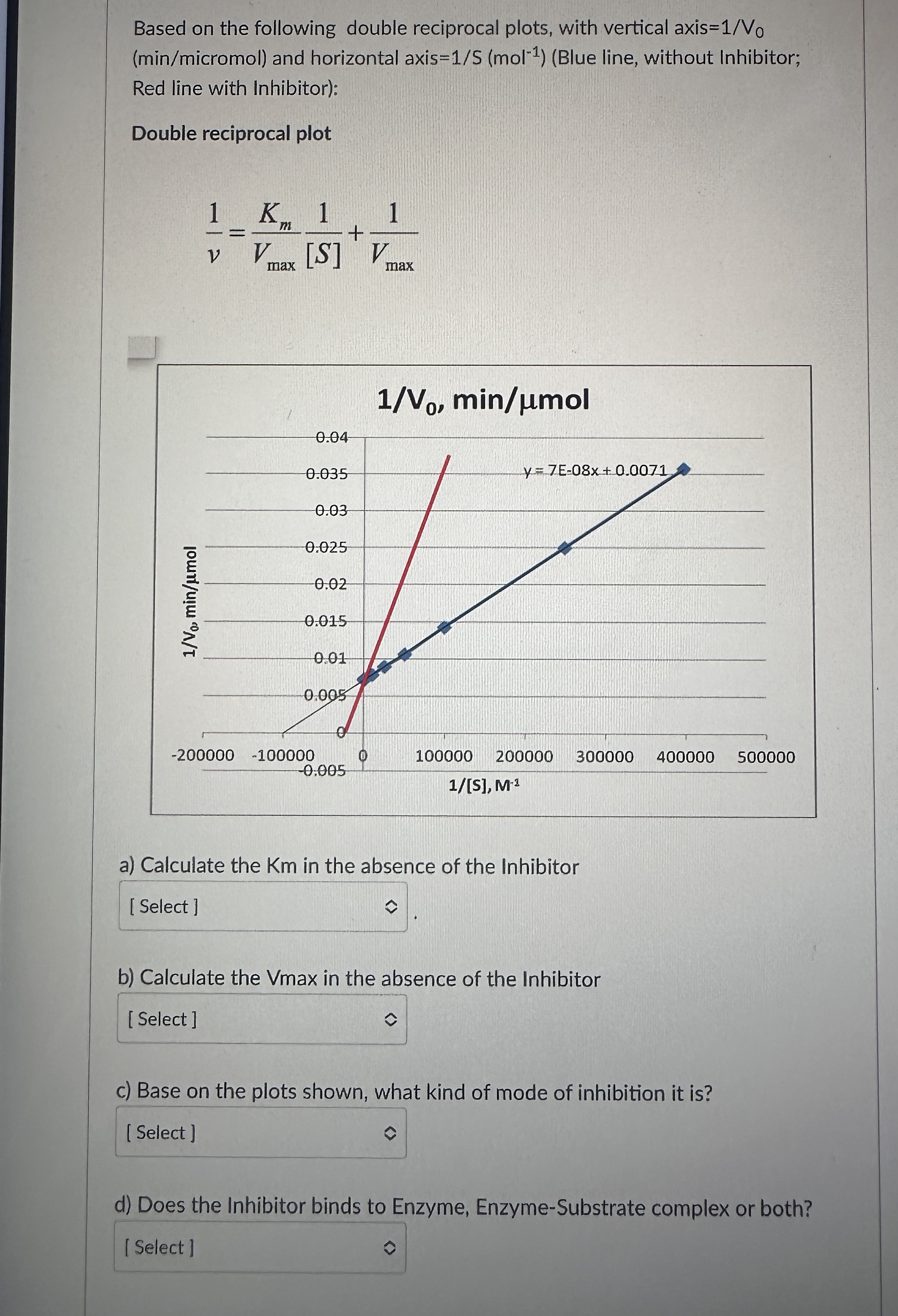 Solved Based on the following double reciprocal plots, with | Chegg.com