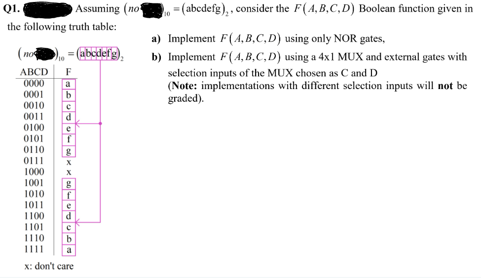 Solved Q1. Assuming (no )10=( abcdefg )2, consider the | Chegg.com