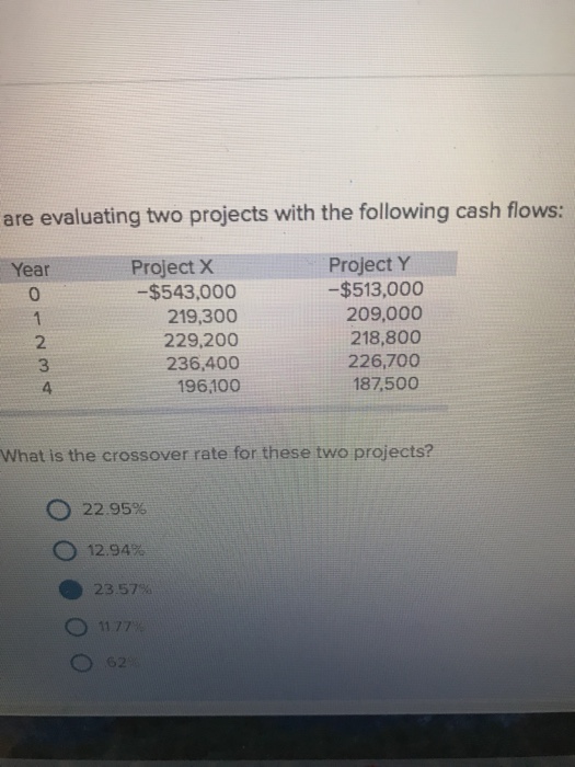 Solved are evaluating two projects with the following cash | Chegg.com