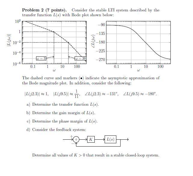 Solved Problem 2 (7 points). Consider the stable LTI system | Chegg.com