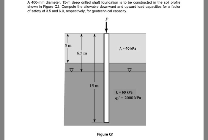 Solved A 400-mm diameter, 15-m deep drilled shaft foundation | Chegg.com